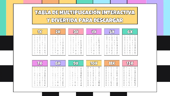 Tabla de Multiplicación para Descargar en PDF y PNG